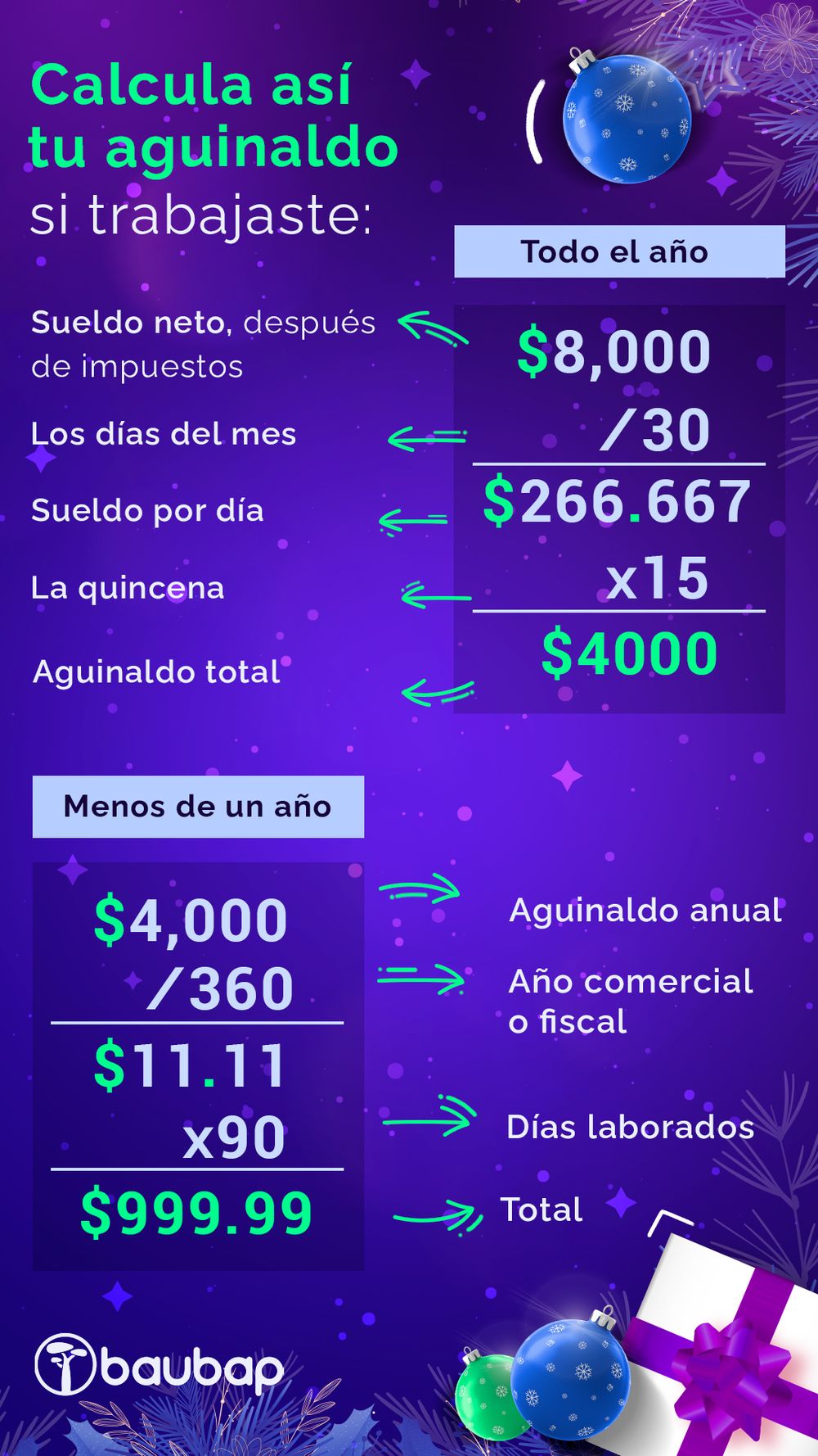 Aprende a calcular y administrar tu aguinaldo